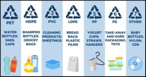 PP, PS, PE, PET, PVC - Which One Should I Use on My Product?